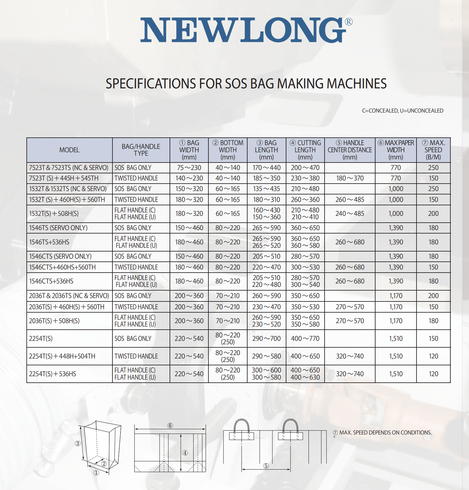 Roll-Fed Bag Making Machines | Newlong Holland